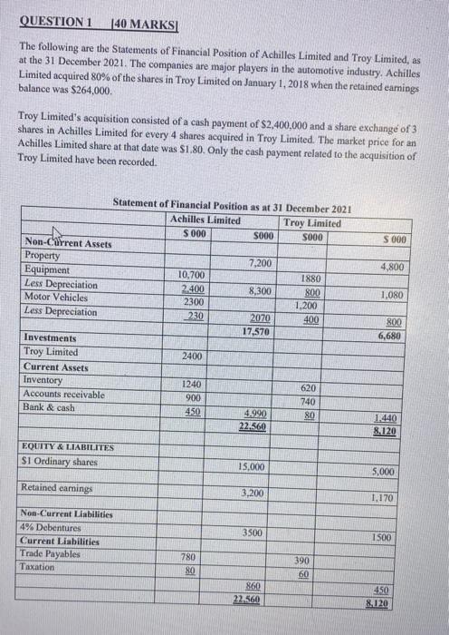 Solved QUESTION 1 [40 MARKS] The following are the | Chegg.com