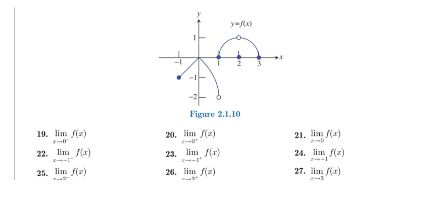 Solved limx→0-f(x)limx→0+f(x)limx→0f(x)limx→-1-f(x)limx→-1+f | Chegg.com