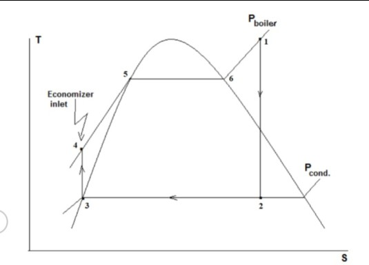 Benson boiler shown in figure 1 is a part of a steam | Chegg.com