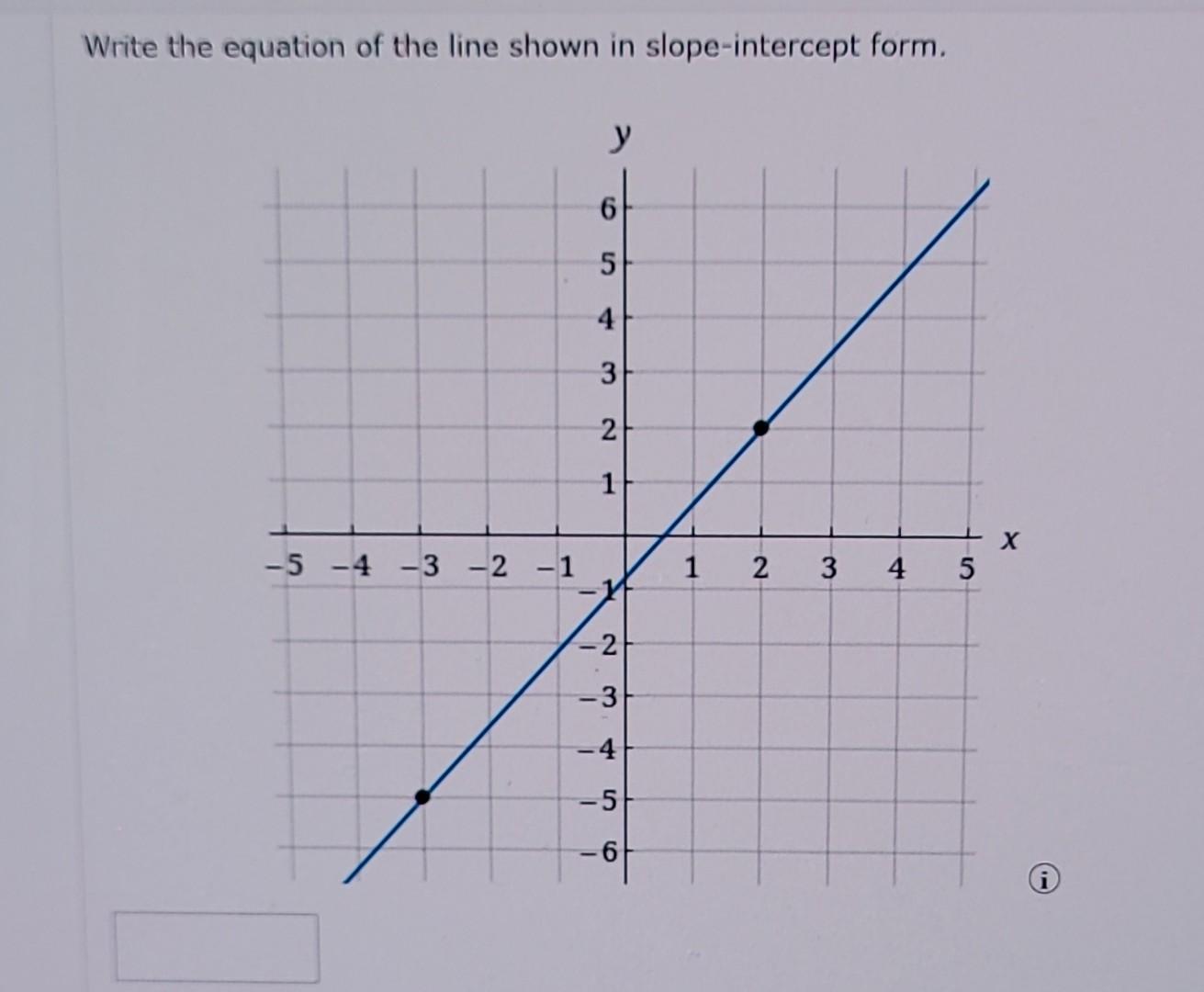Solved Write the equation of the line shown in | Chegg.com