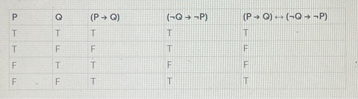 Solved (P−>Q)#(−Q−>−P) - - contrapositiveP T T F F Q T F | Chegg.com