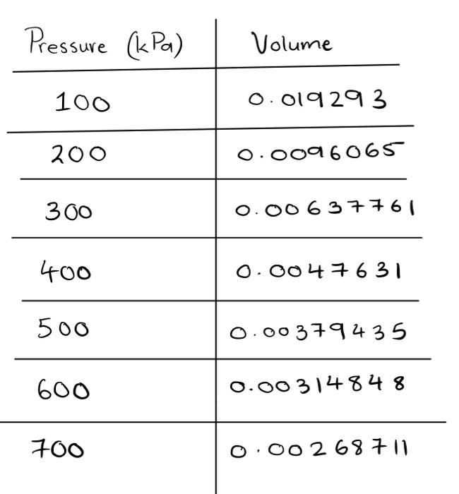 Solved Numerical Analysis:use the Lagrangian interpolation | Chegg.com