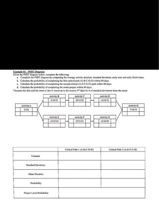 Solved Example 32 -PERT Diagram Given the PERT diagram | Chegg.com