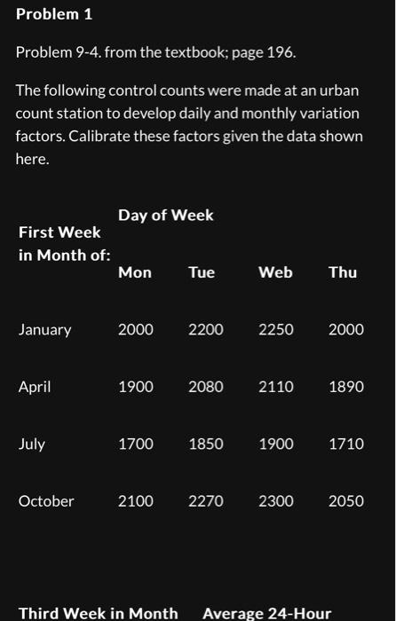 Solved Problem 9-4. from the textbook; page 196. The | Chegg.com