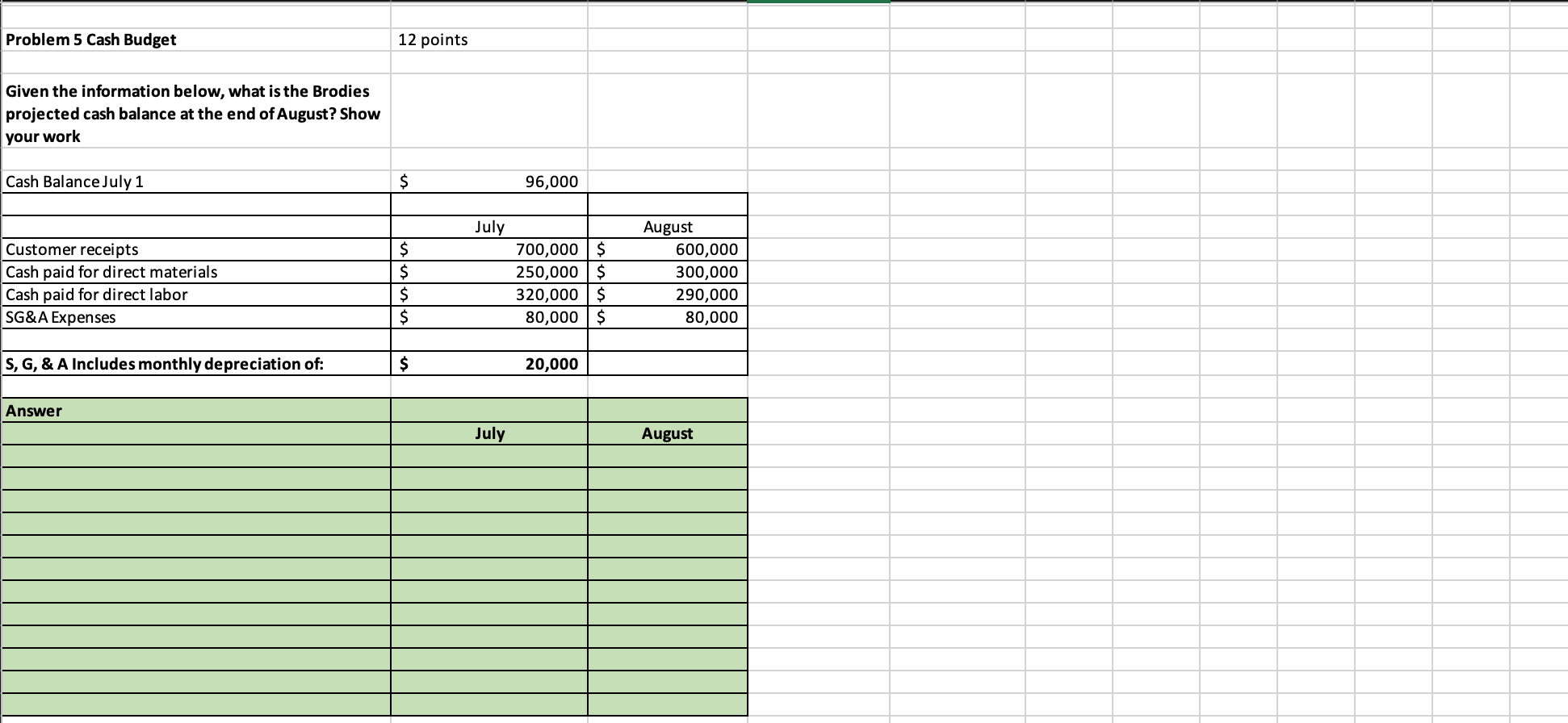 Solved \table[[Problem 5 ﻿Cash Budget,,,],[\table[[Given the | Chegg.com