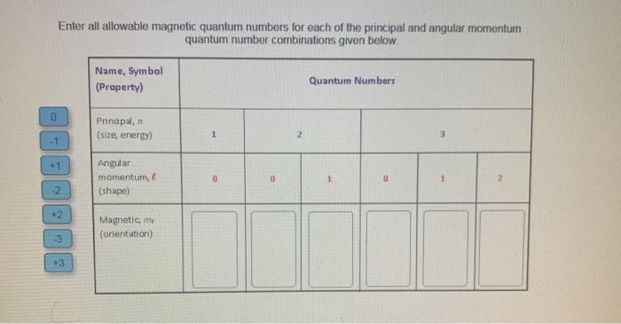 Solved Enter all allowable magnetic quantum numbers for each | Chegg.com