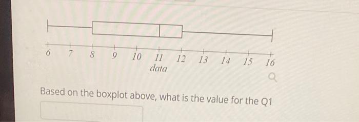 Solved Based on the boxplot above, what is the value for the | Chegg.com