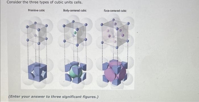 Solved Consider the three types of cubic units cells. (Enter | Chegg.com