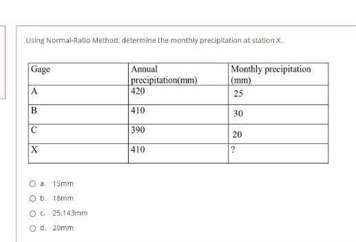 Solved Using Normal-Ratio Method, determine the monthly | Chegg.com
