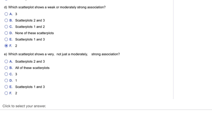 Solved Which of the scatterplots to the right show a) no | Chegg.com