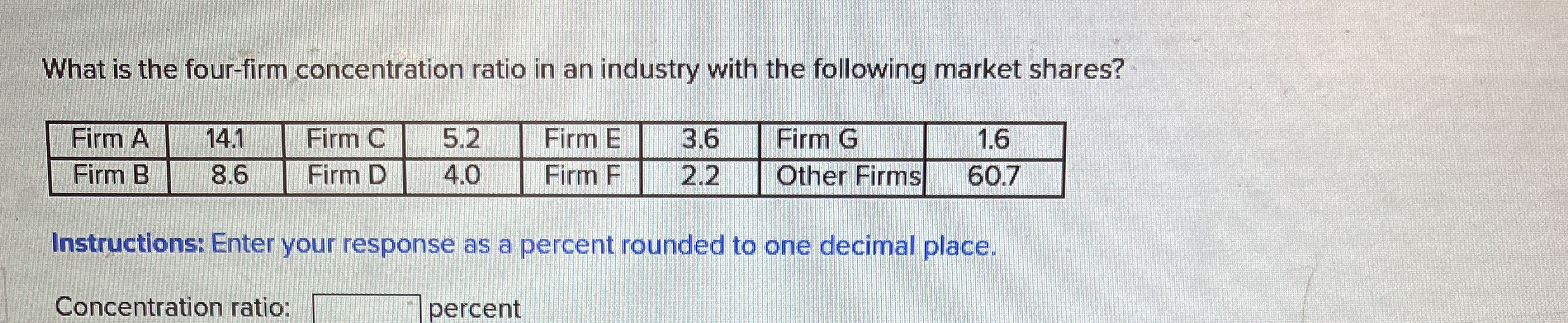 Solved What is the four-firm concentration ratio in an | Chegg.com