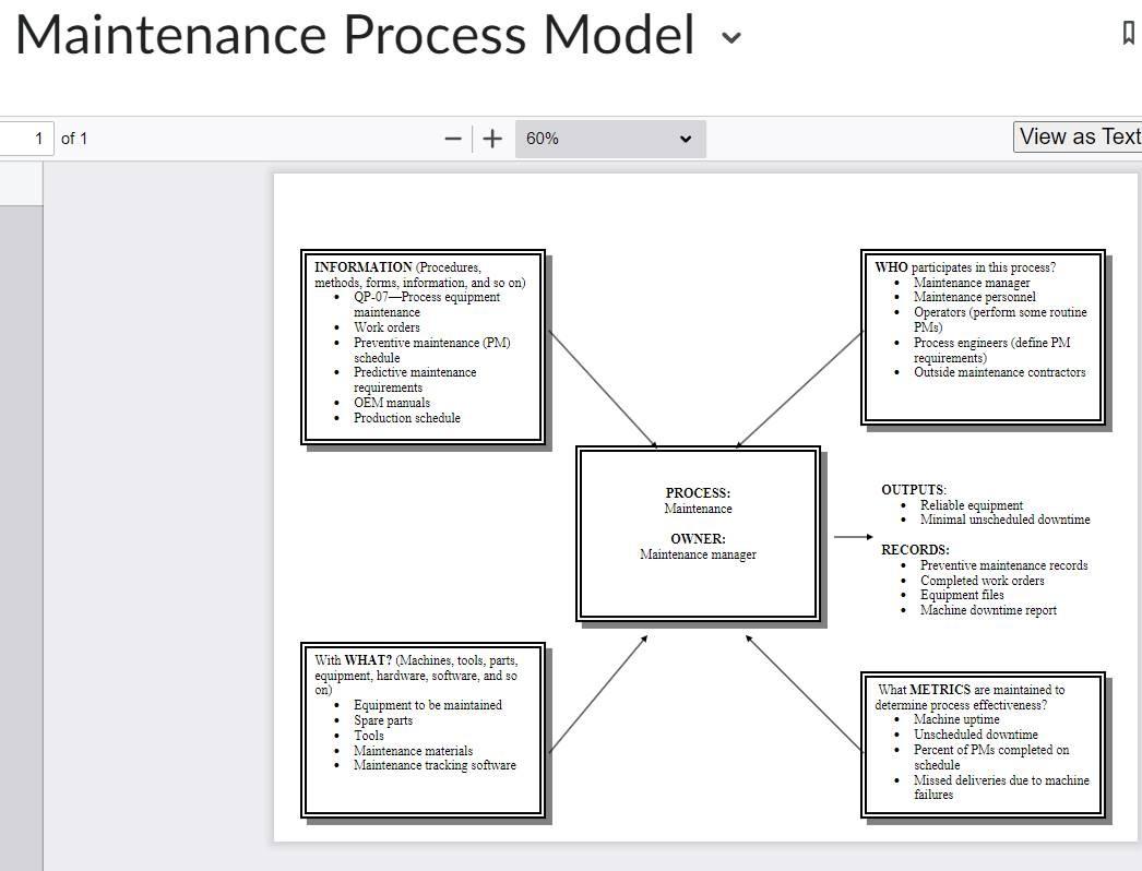 Solved Maintenance Process Model | Chegg.com