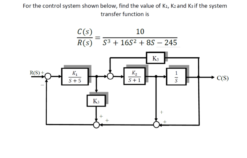 Solved For the control system shown below, find the value of | Chegg.com