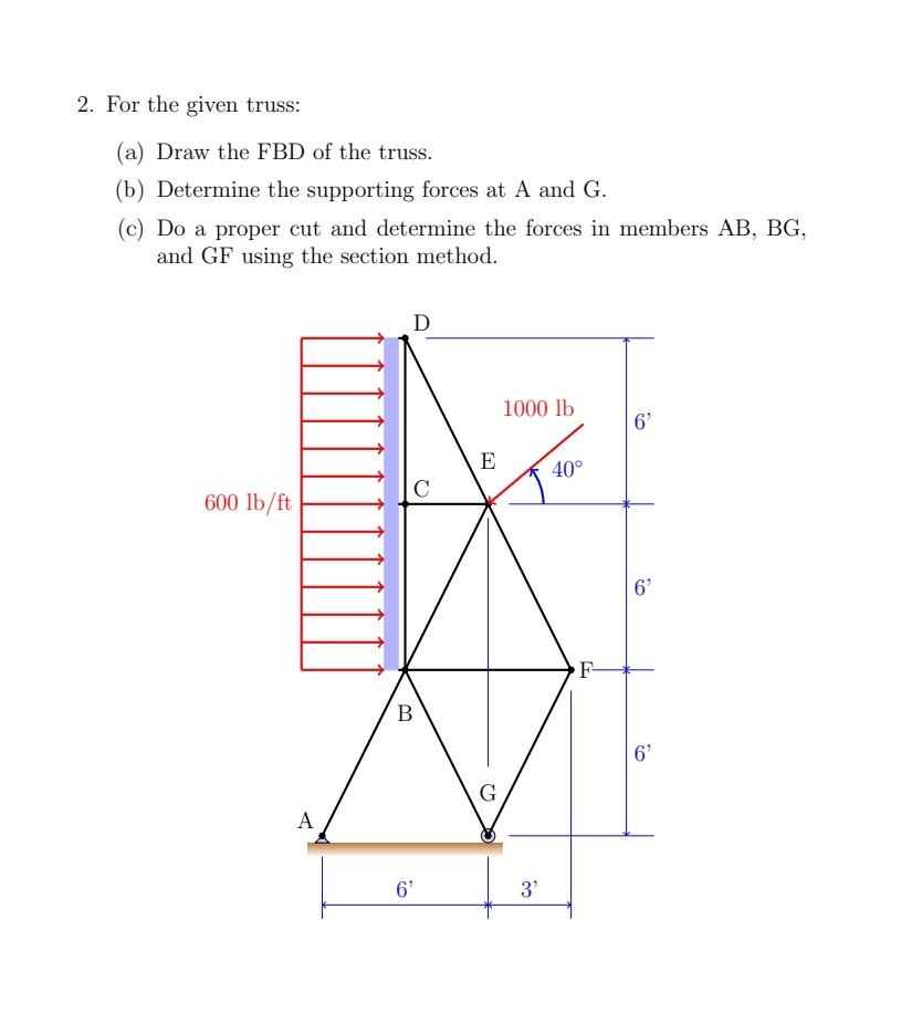 2. For the given truss: (a) Draw the FBD of the | Chegg.com