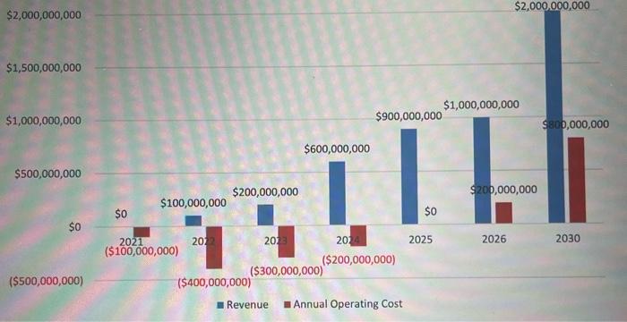Solved What is the NPV, IRR, and Payback Period based on the | Chegg.com