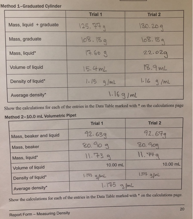 Solved Procedure Part A-Density of a Liquid Obtain an | Chegg.com