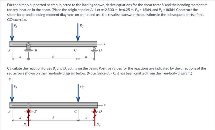 Solved For the simply supported beam subjected to the | Chegg.com