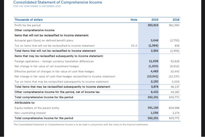 2. FINANCIAL MANAGEMENT REQUIREMENTS: In order to | Chegg.com