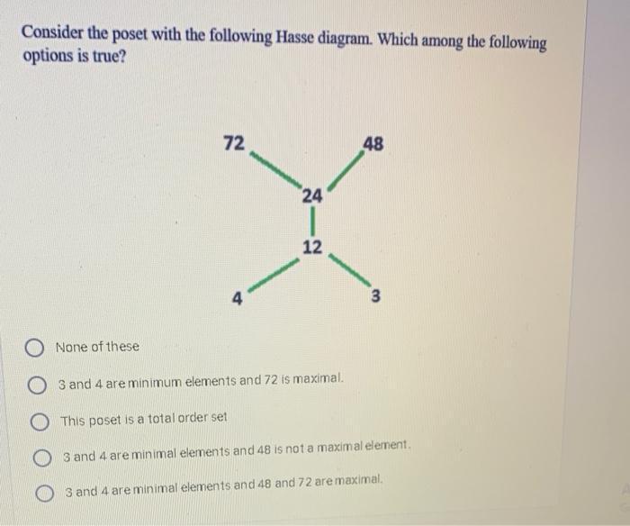 Solved Consider the poset with the following Hasse diagram. | Chegg.com