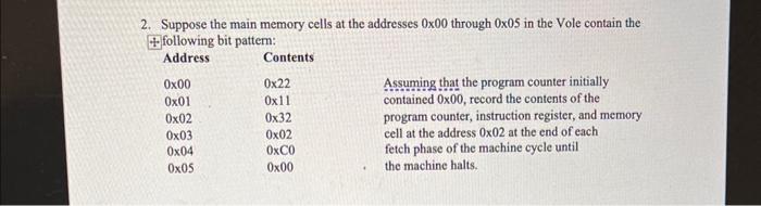 Solved 2. Suppose the main memory cells at the addresses | Chegg.com