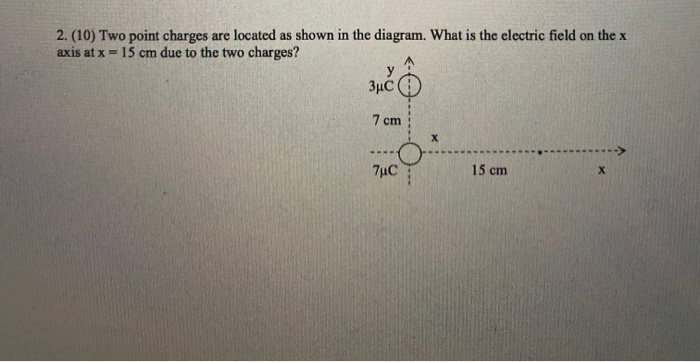 Solved 2. (10) Two point charges are located as shown in the | Chegg.com