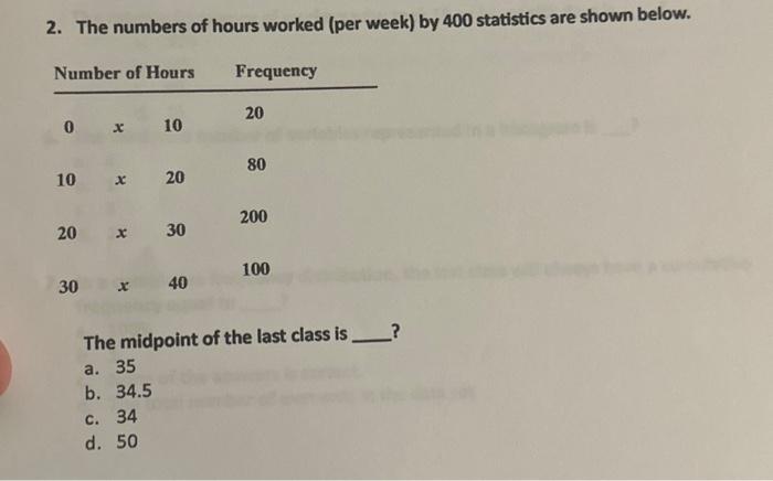 Solved 2. The numbers of hours worked (per week) by 400 | Chegg.com