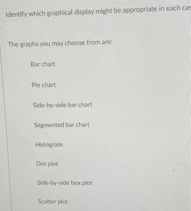Solved Identify which graphical display might be appropriate | Chegg.com