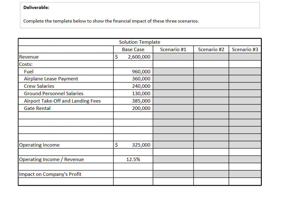 Solved Deliverable:Complete the template below to show the | Chegg.com