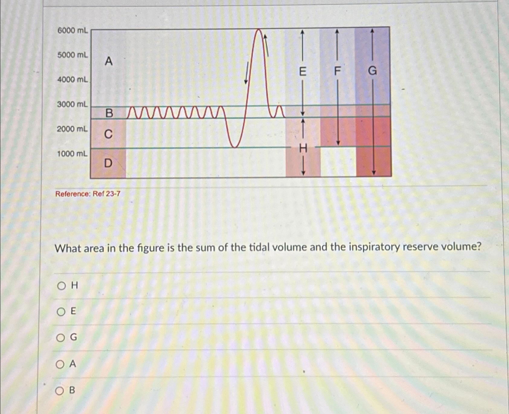 Solved Reference: Ref 23-7What area in the figure is the sum | Chegg.com
