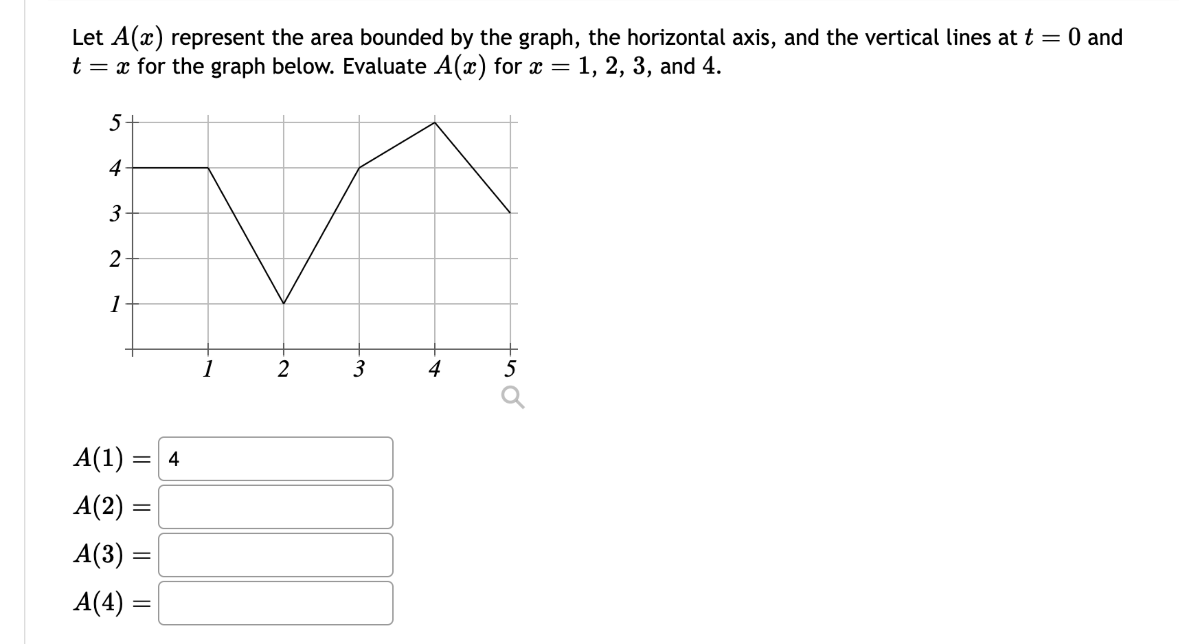 Solved Let A(x) ﻿represent the area bounded by the graph, | Chegg.com