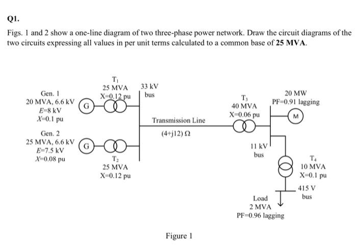 Solved Figs. 1 and 2 show a one-line diagram of two | Chegg.com