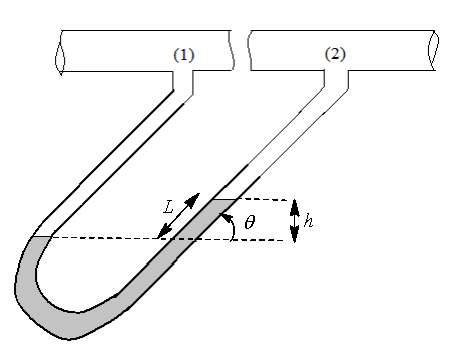 Solved: Chapter 3 Problem 45P Solution | Elementary Principles Of Chemical Processes 3rd Edition ...