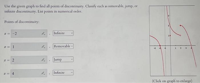 Solved Use the given graph to find all points of | Chegg.com