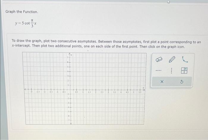 Solved Graph the Function 71 y = 5 cotx To draw the graph, | Chegg.com