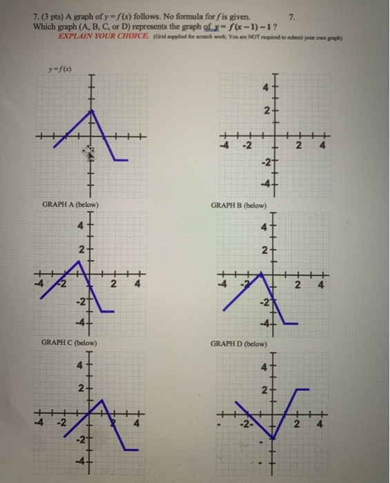 Solved 7.(3 pts) A graph of y=f(x) follows. No formula for | Chegg.com
