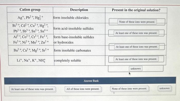 Solved A solution containing a mixture of metal cations was | Chegg.com