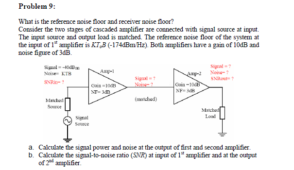 Solved Problem 9:What is the reference noise floor and | Chegg.com