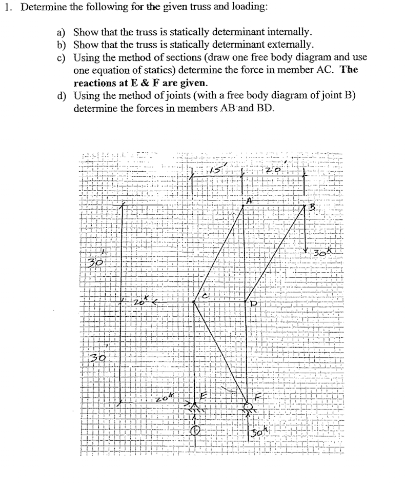 Solved Determine the following for the given truss and | Chegg.com