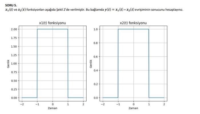 Solved 𝒙𝟏(𝒕) and 𝒙𝟐The (𝒕) functions are given in | Chegg.com