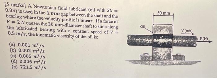 Solved [5 marks] A Newtonian fluid lubricant (oil with SG= | Chegg.com