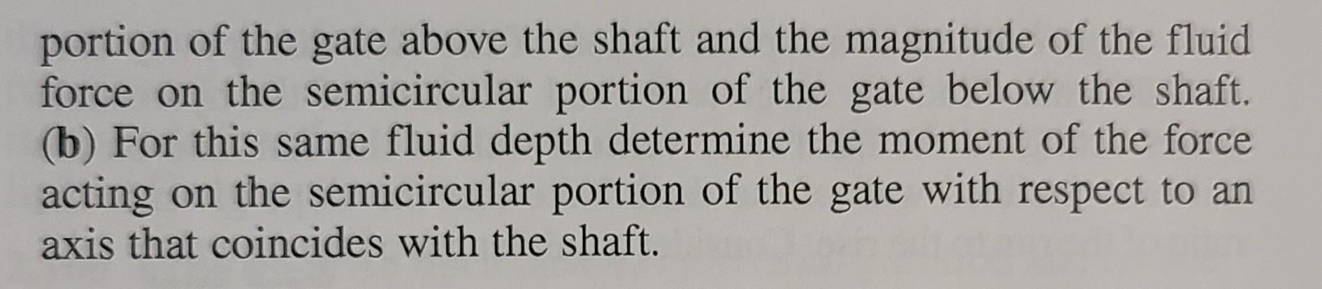 Solved 2.88 A gate having the shape shown in Fig. P2.88 is | Chegg.com