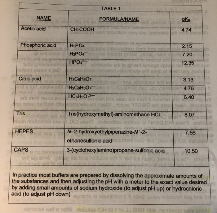 Solved 4. If you wanted to make a pH 7.35 buffer, which | Chegg.com
