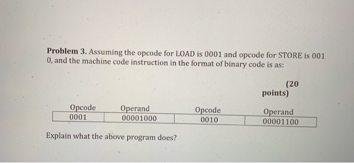 Solved Problem 3. The truth table for a Boolean expression | Chegg.com