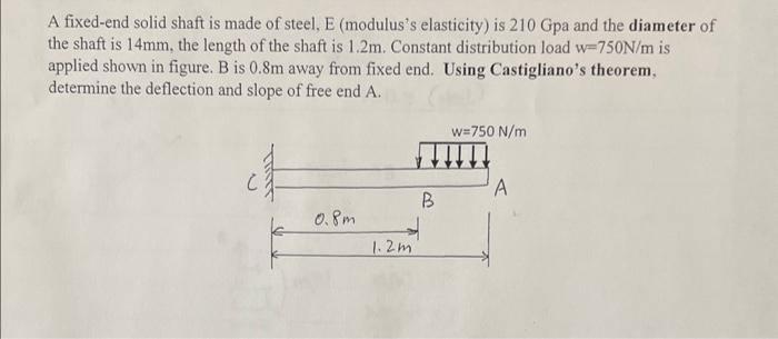 Solved A fixed-end solid shaft is made of steel, E | Chegg.com