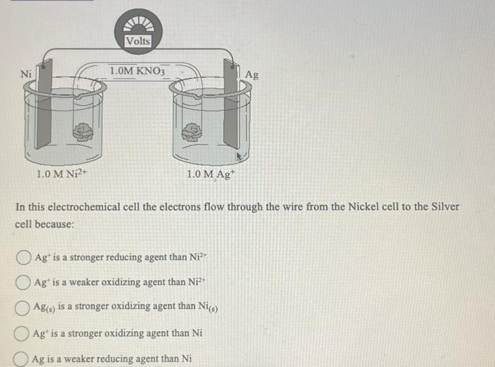 Solved In this electrochemical cell the electrons flow | Chegg.com