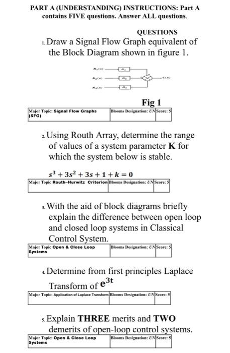 Solved PART A (UNDERSTANDING) INSTRUCTIONS: Part A contains | Chegg.com