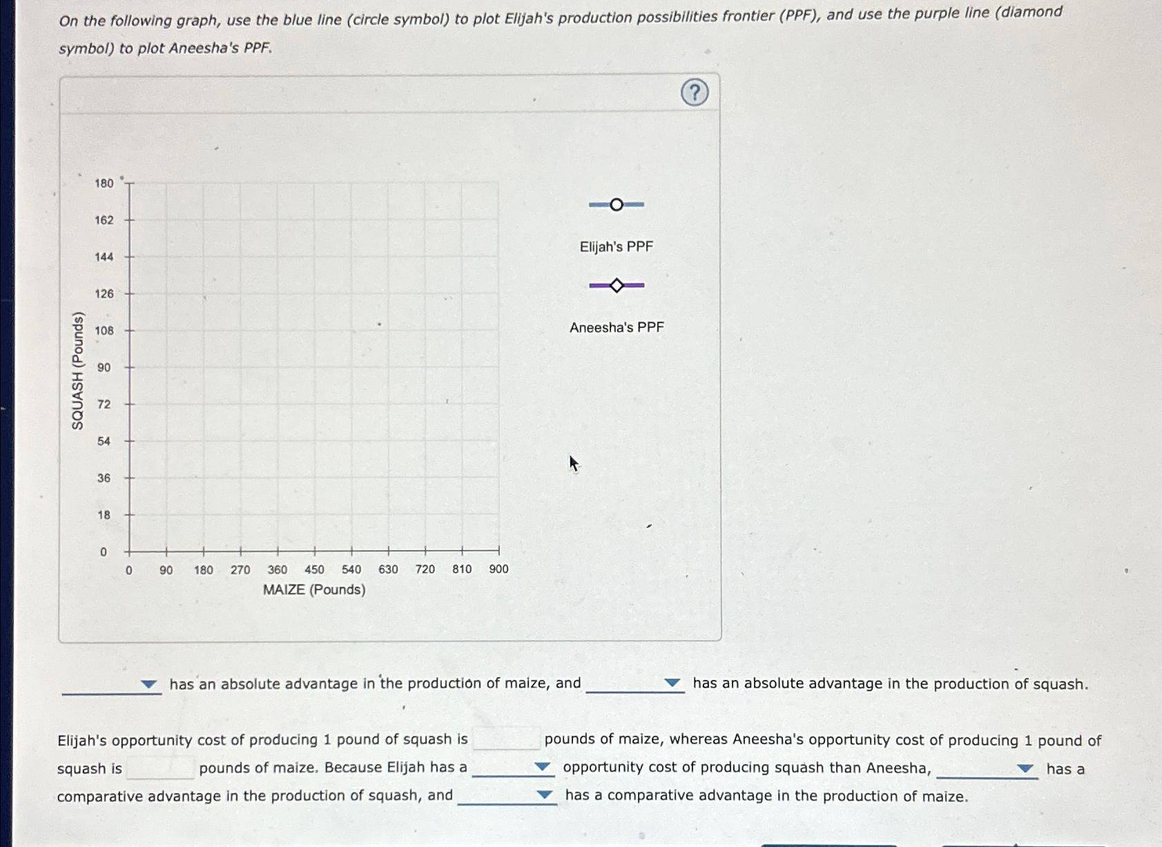 Solved On the following graph, use the blue line (circle | Chegg.com