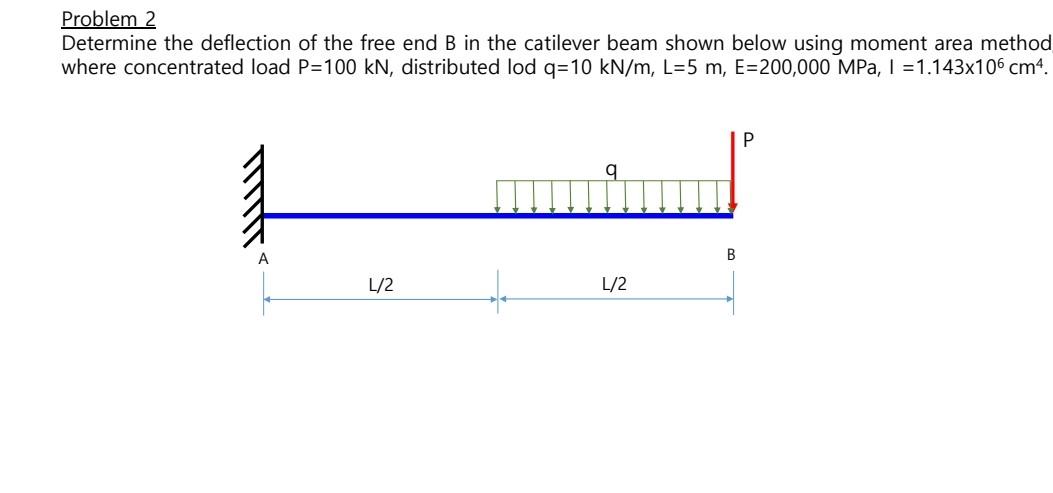 Solved Problem 2 Determine the deflection of the free end B | Chegg.com