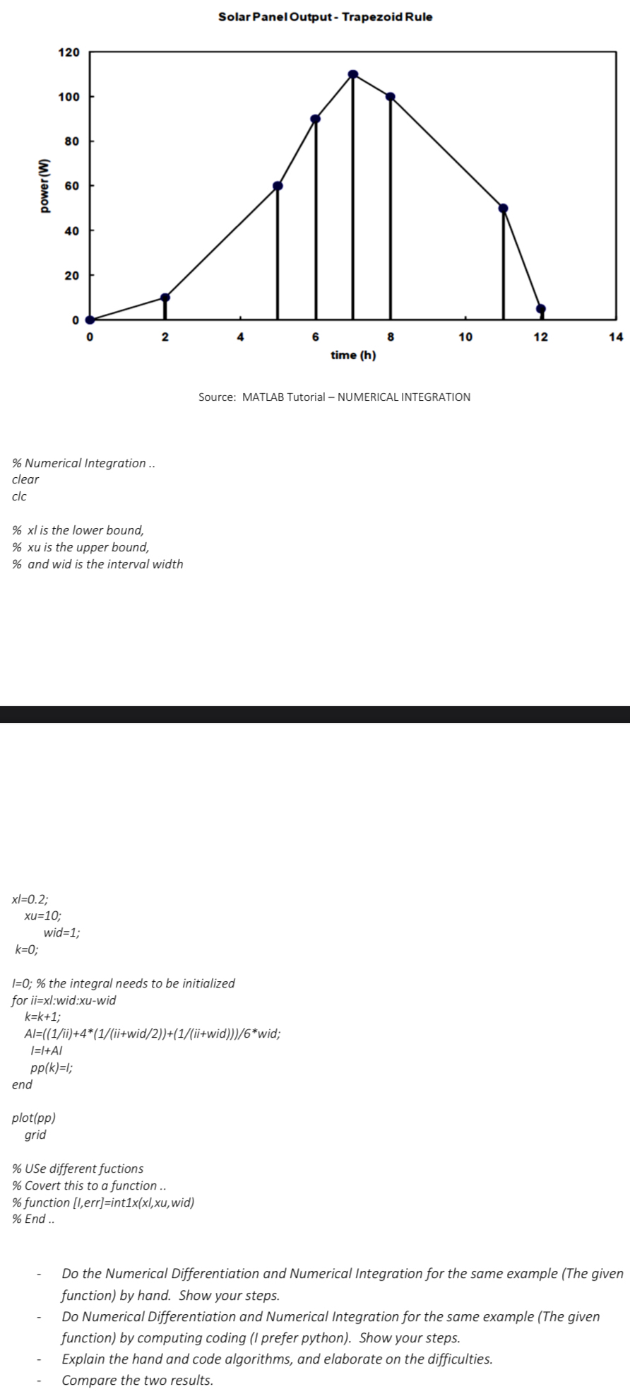 Solved Solar Panel Output - ﻿Trapezoid RuleSource: MATLAB | Chegg.com