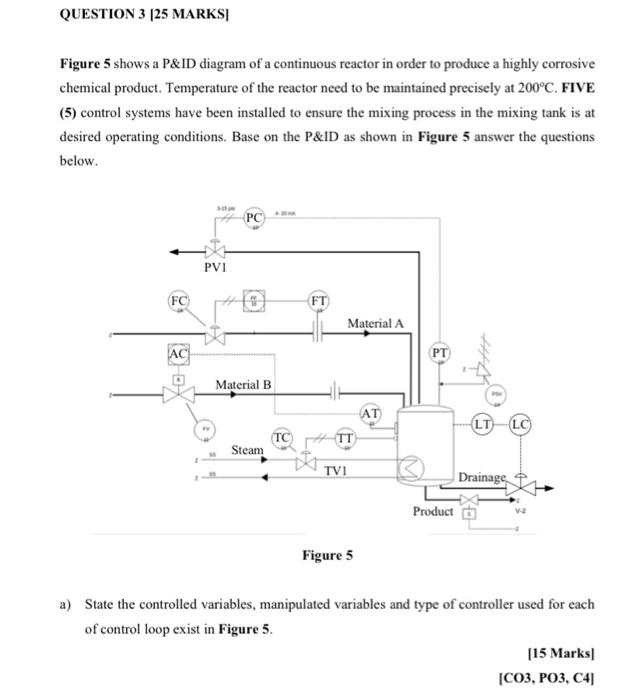 solved-question-3-25-marksi-figure-5-shows-a-p-id-diagram-chegg